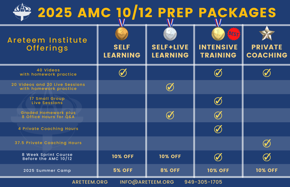 Intensive Training – Areteem Institute